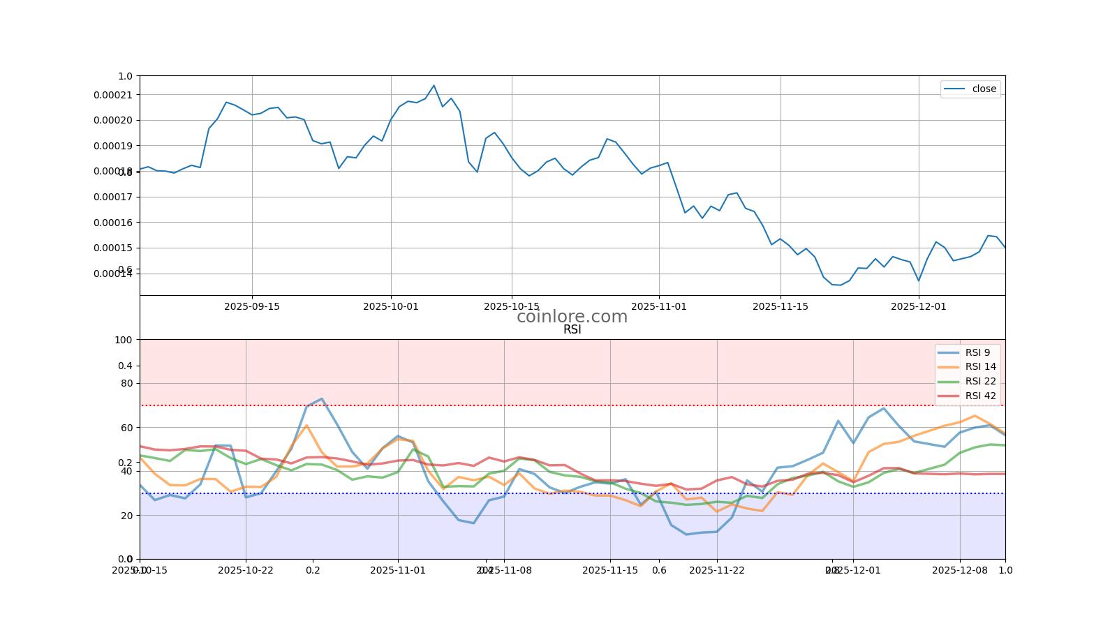 Trinity Network Credit RSI indicator