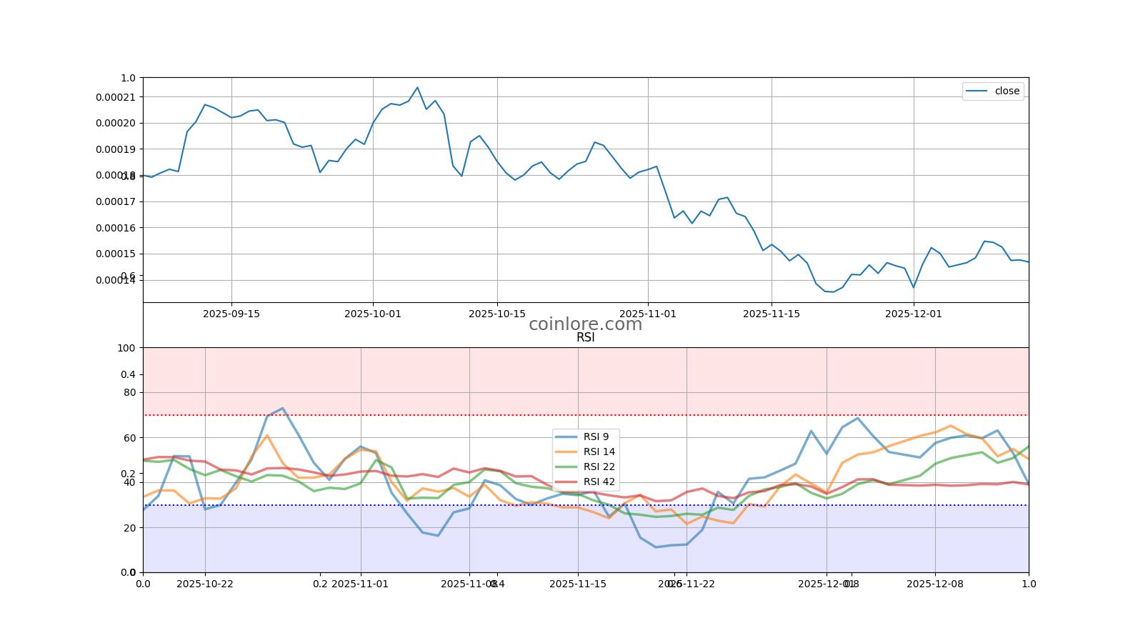 Trinity Network Credit RSI indicator