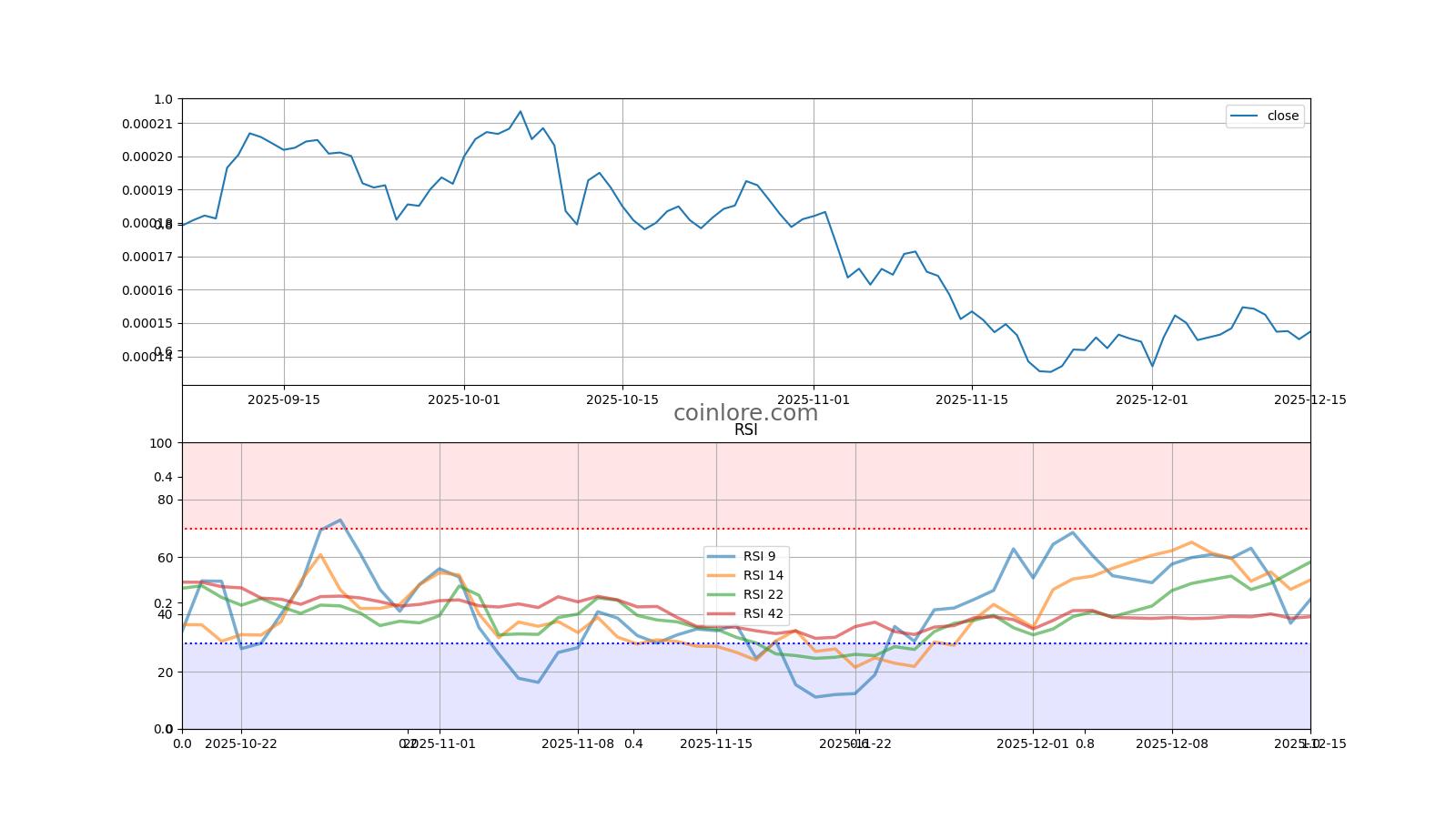 Trinity Network Credit RSI indicator