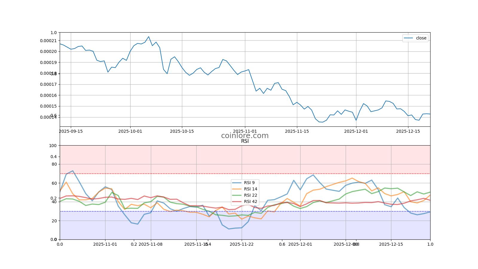 Trinity Network Credit RSI indicator