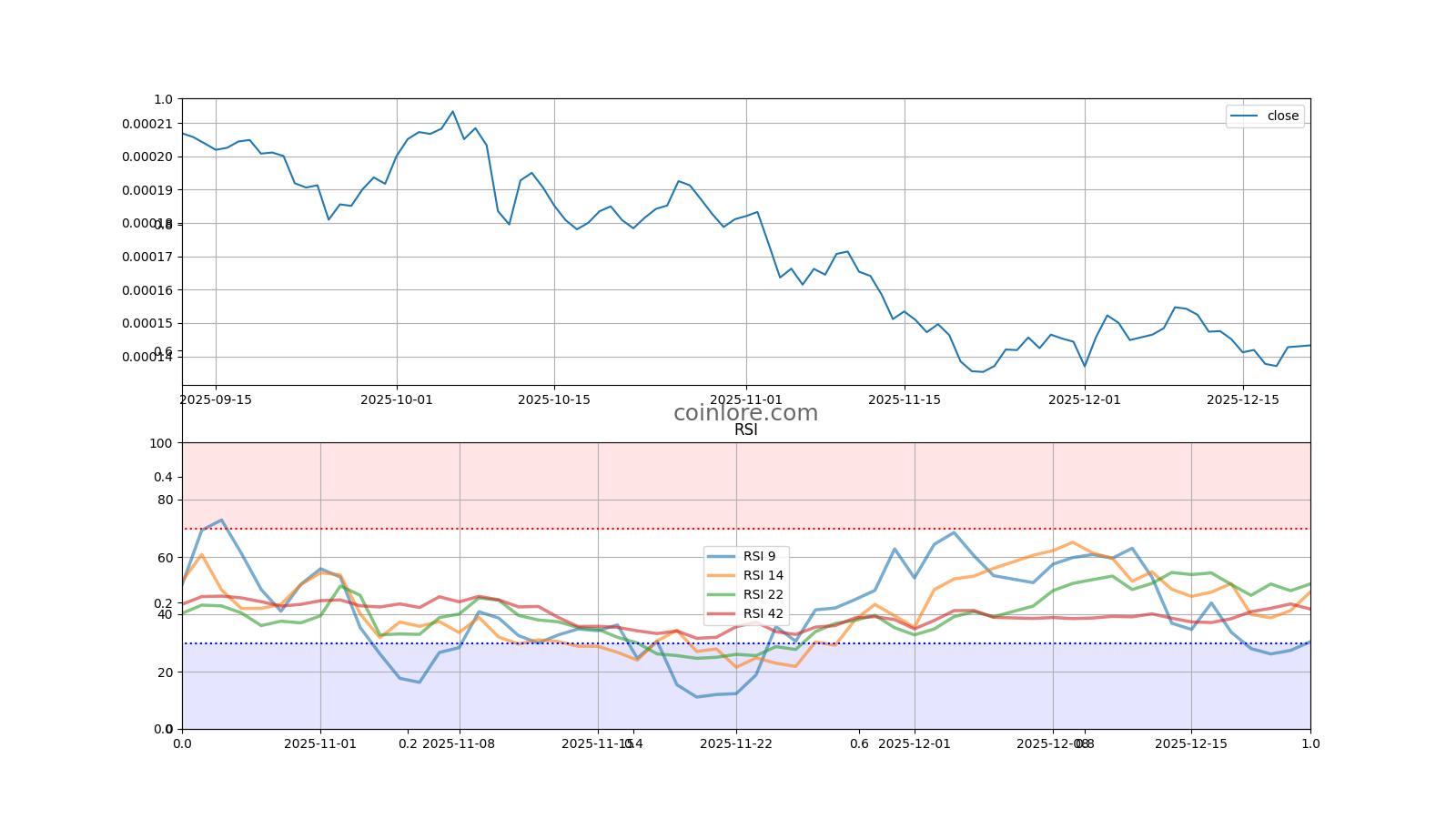 Trinity Network Credit RSI indicator