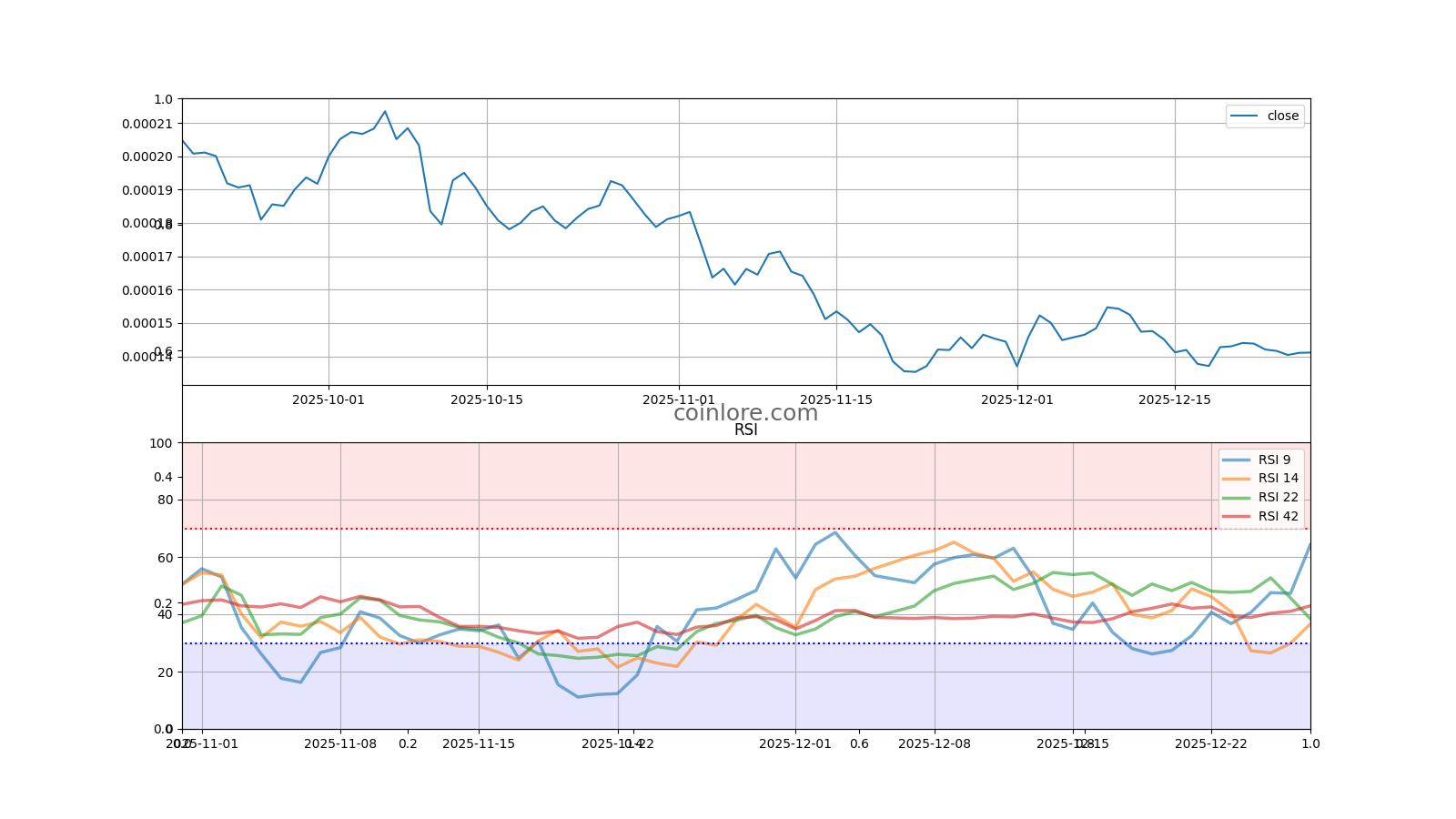 Trinity Network Credit RSI indicator