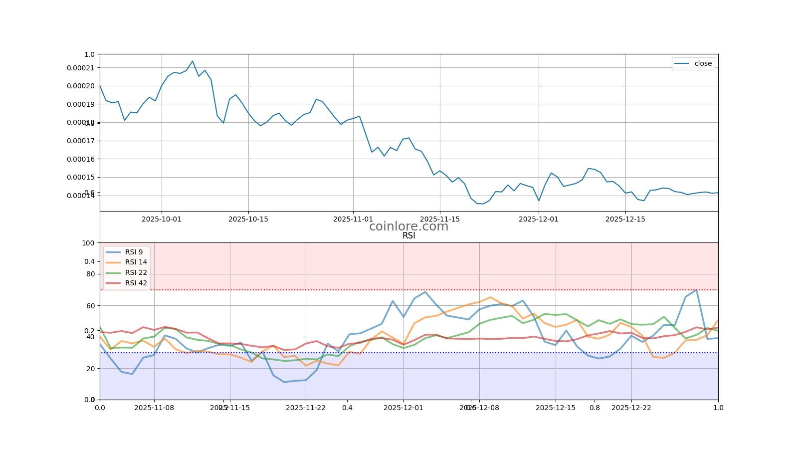 Trinity Network Credit RSI indicator