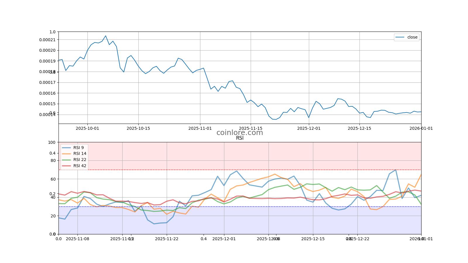 Trinity Network Credit RSI indicator