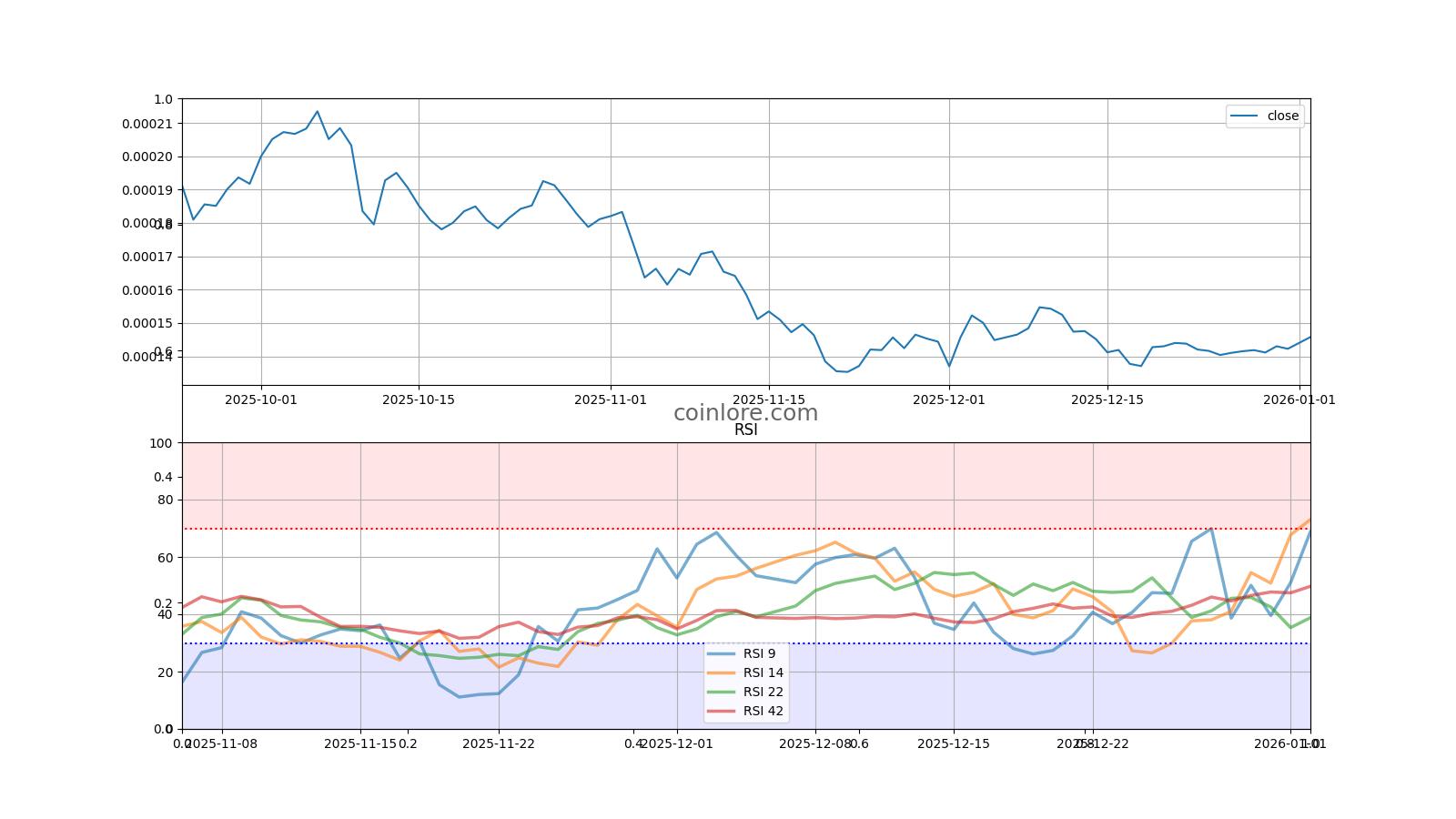 Trinity Network Credit RSI indicator