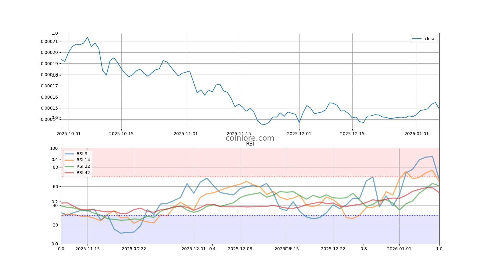 Trinity Network Credit RSI indicator