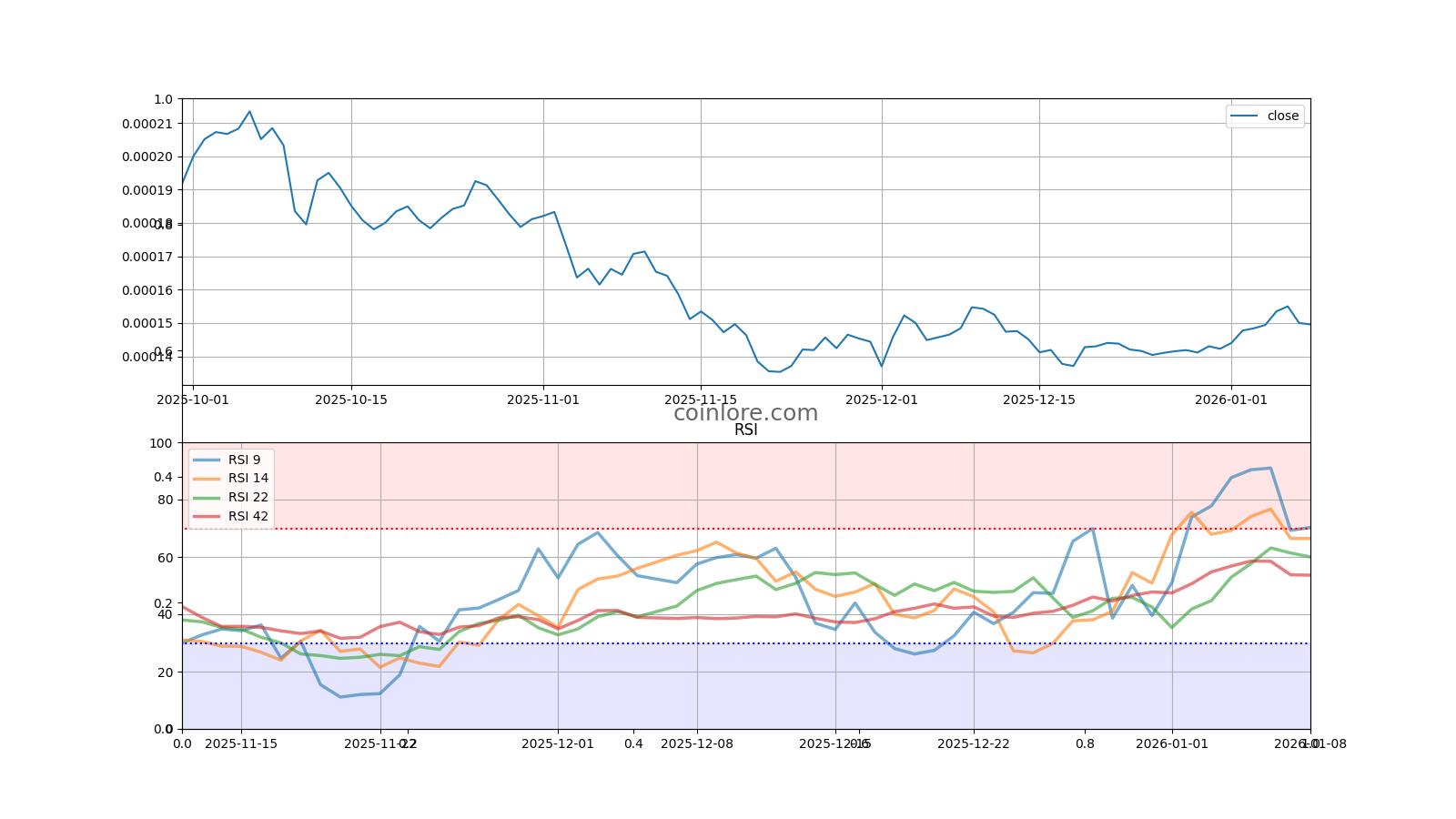 Trinity Network Credit RSI indicator