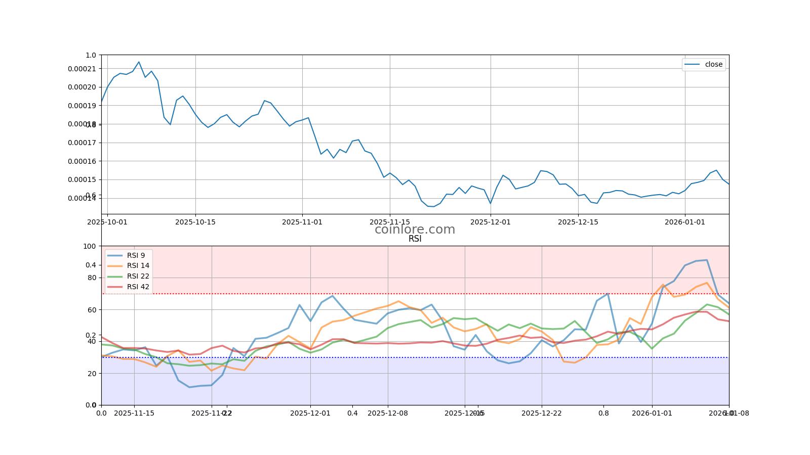 Trinity Network Credit RSI indicator