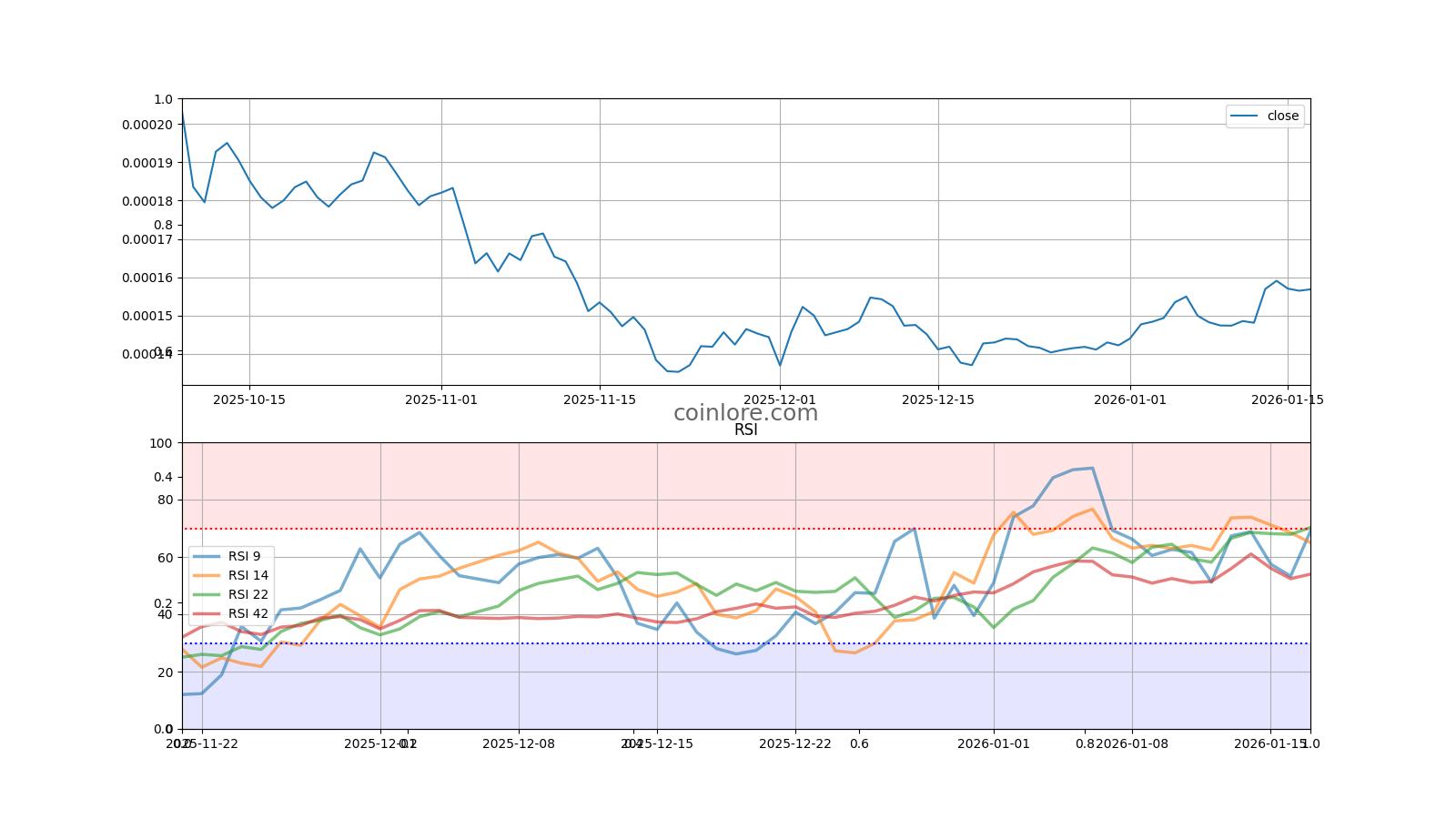 Trinity Network Credit RSI indicator