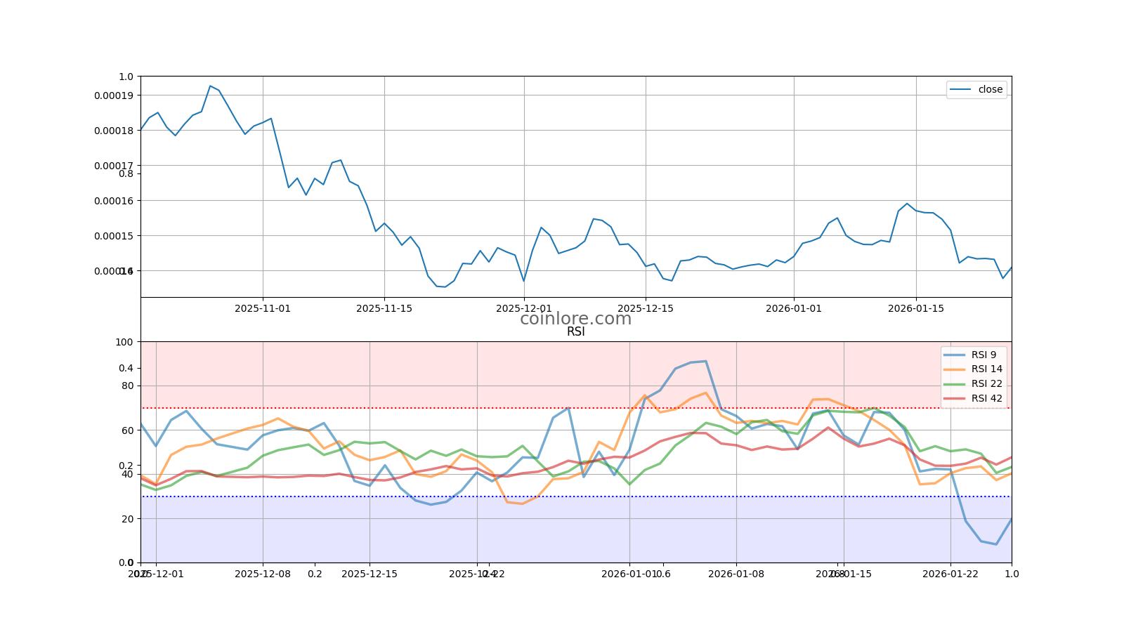 Trinity Network Credit RSI indicator