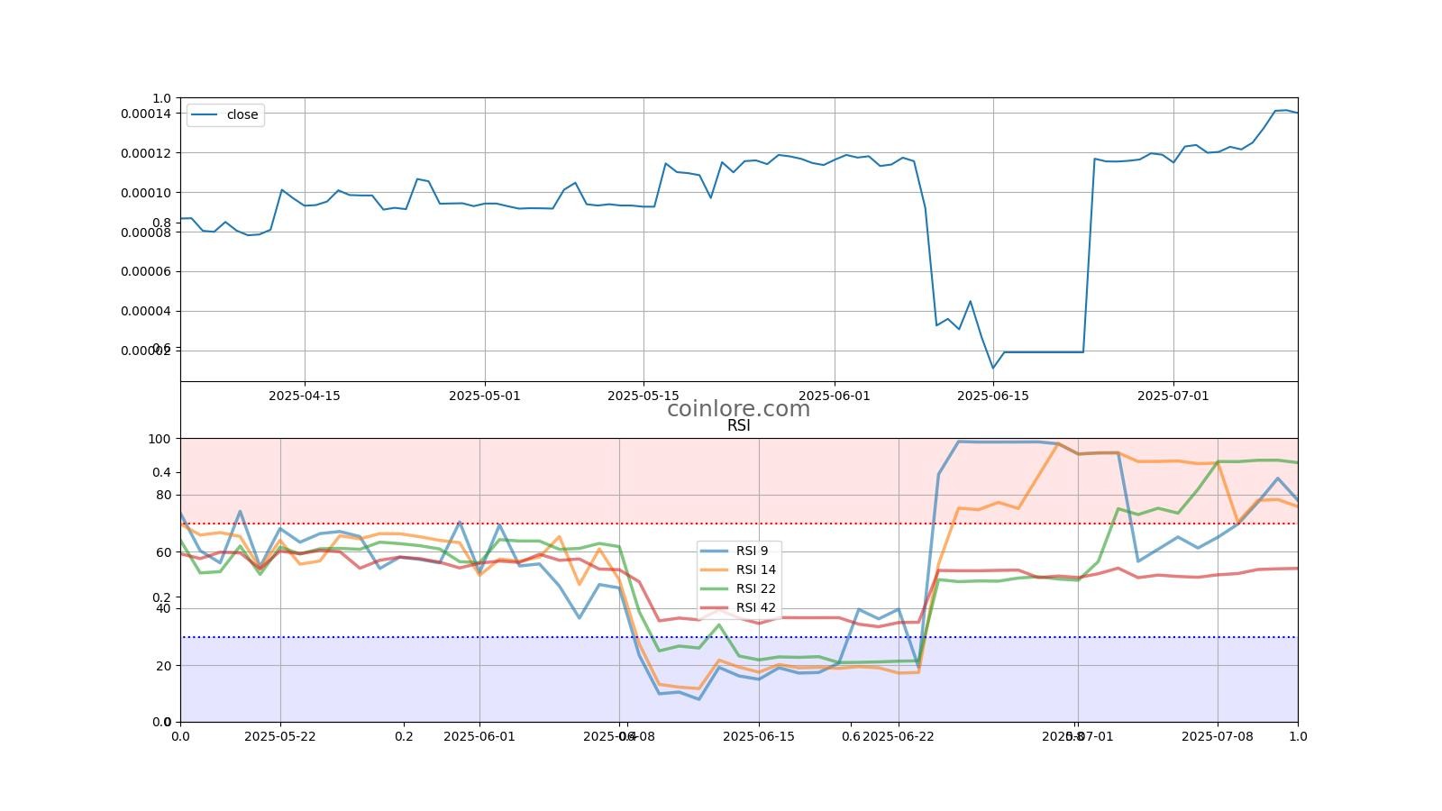 Trinity Network Credit RSI indicator