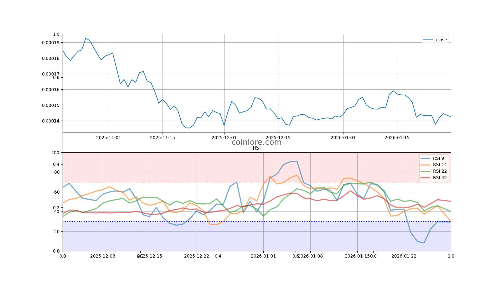Trinity Network Credit RSI indicator