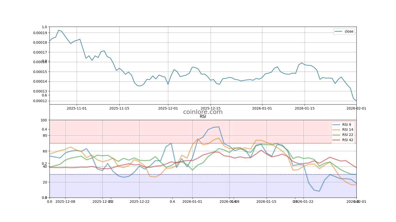 Trinity Network Credit RSI indicator