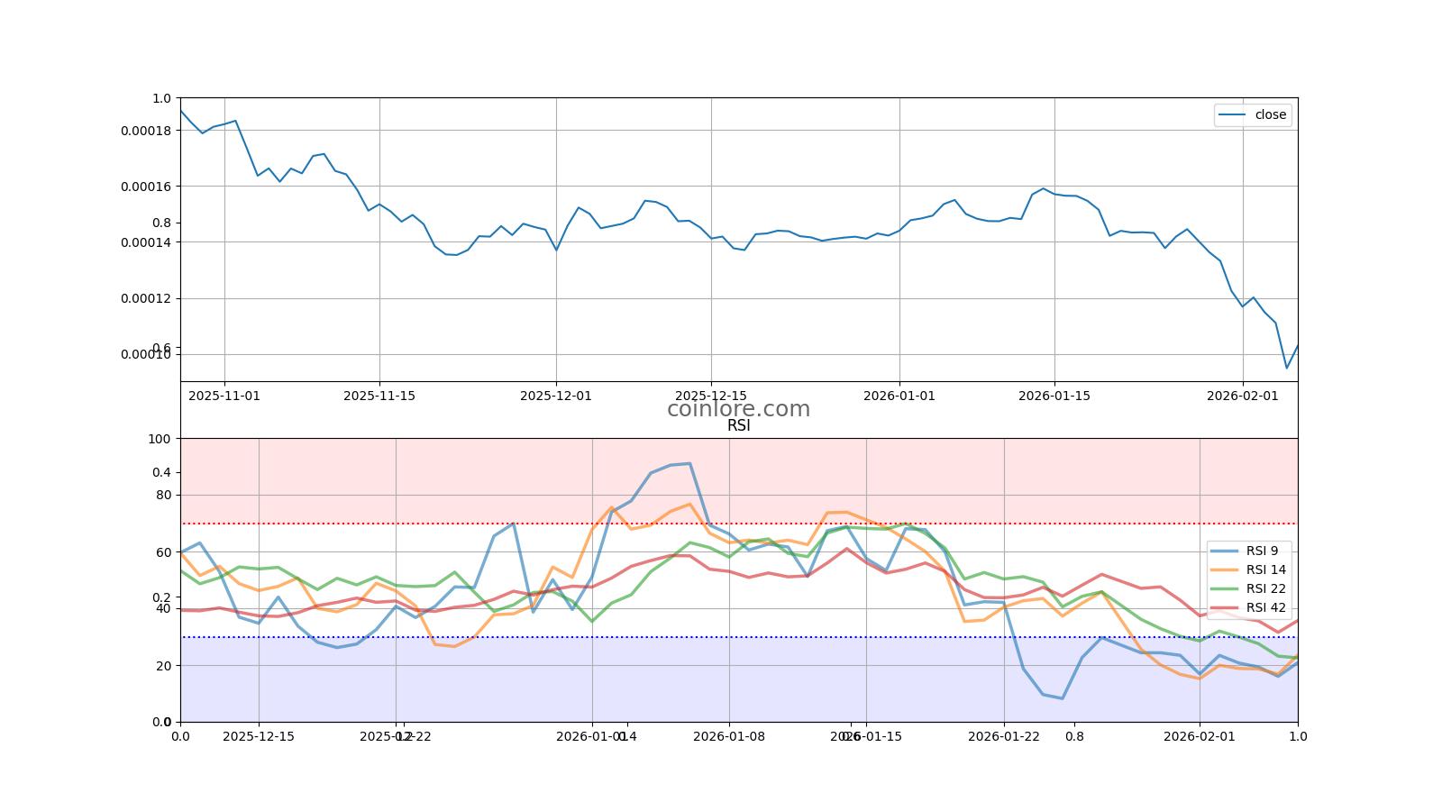 Trinity Network Credit RSI indicator