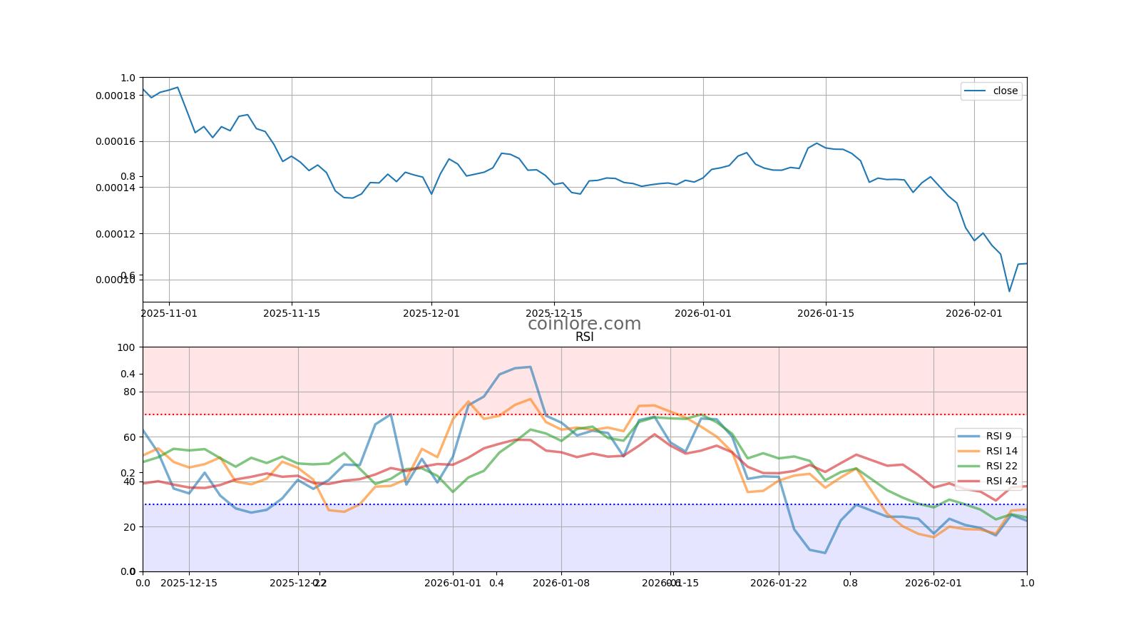 Trinity Network Credit RSI indicator