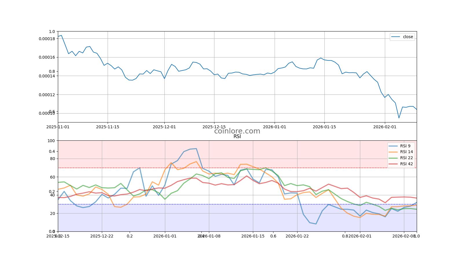 Trinity Network Credit RSI indicator
