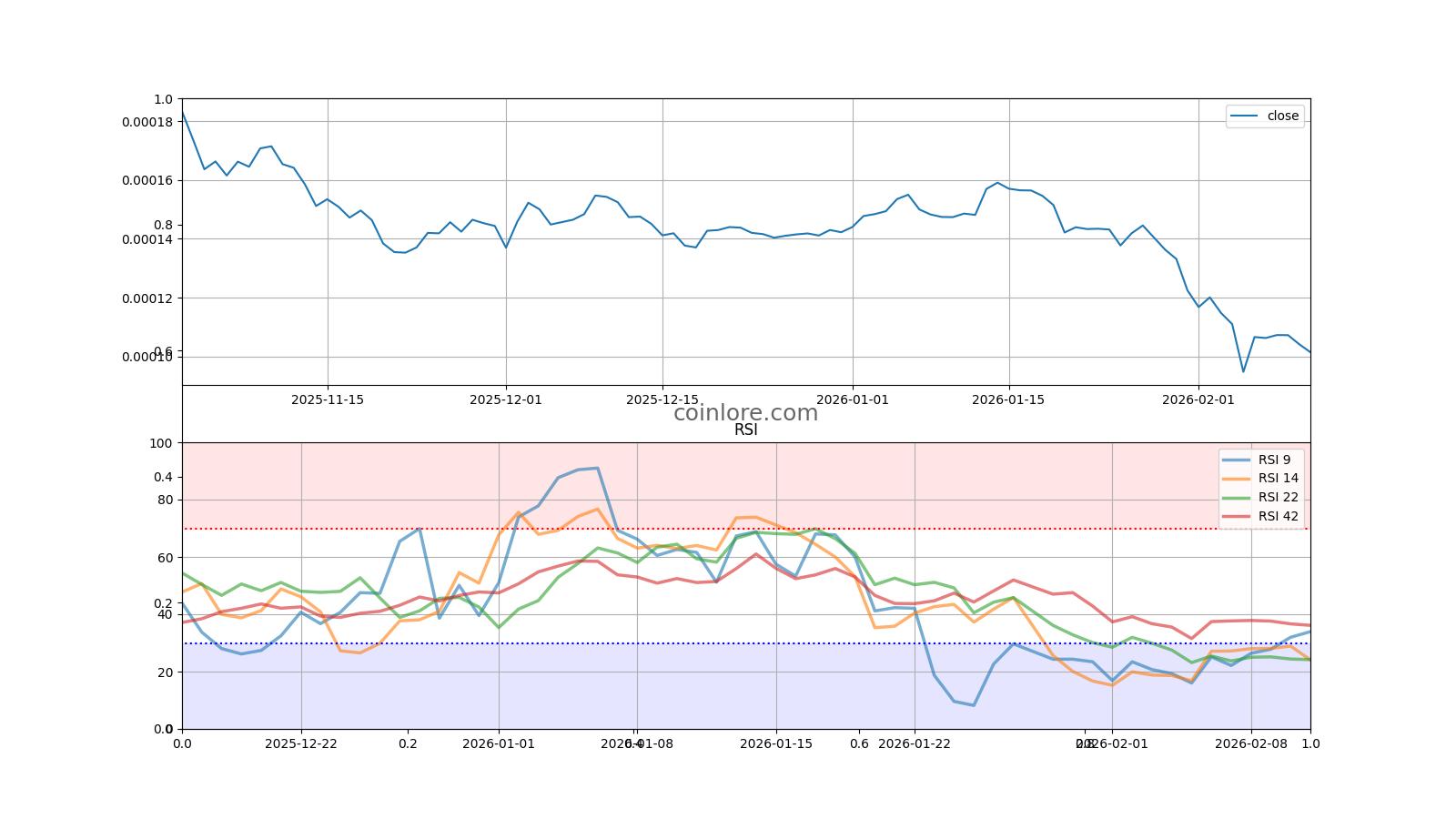 Trinity Network Credit RSI indicator