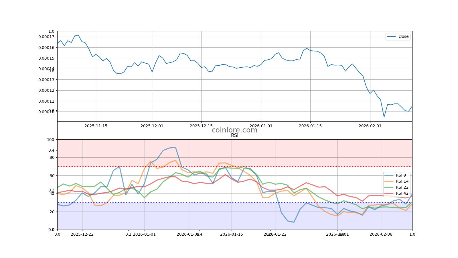 Trinity Network Credit RSI indicator