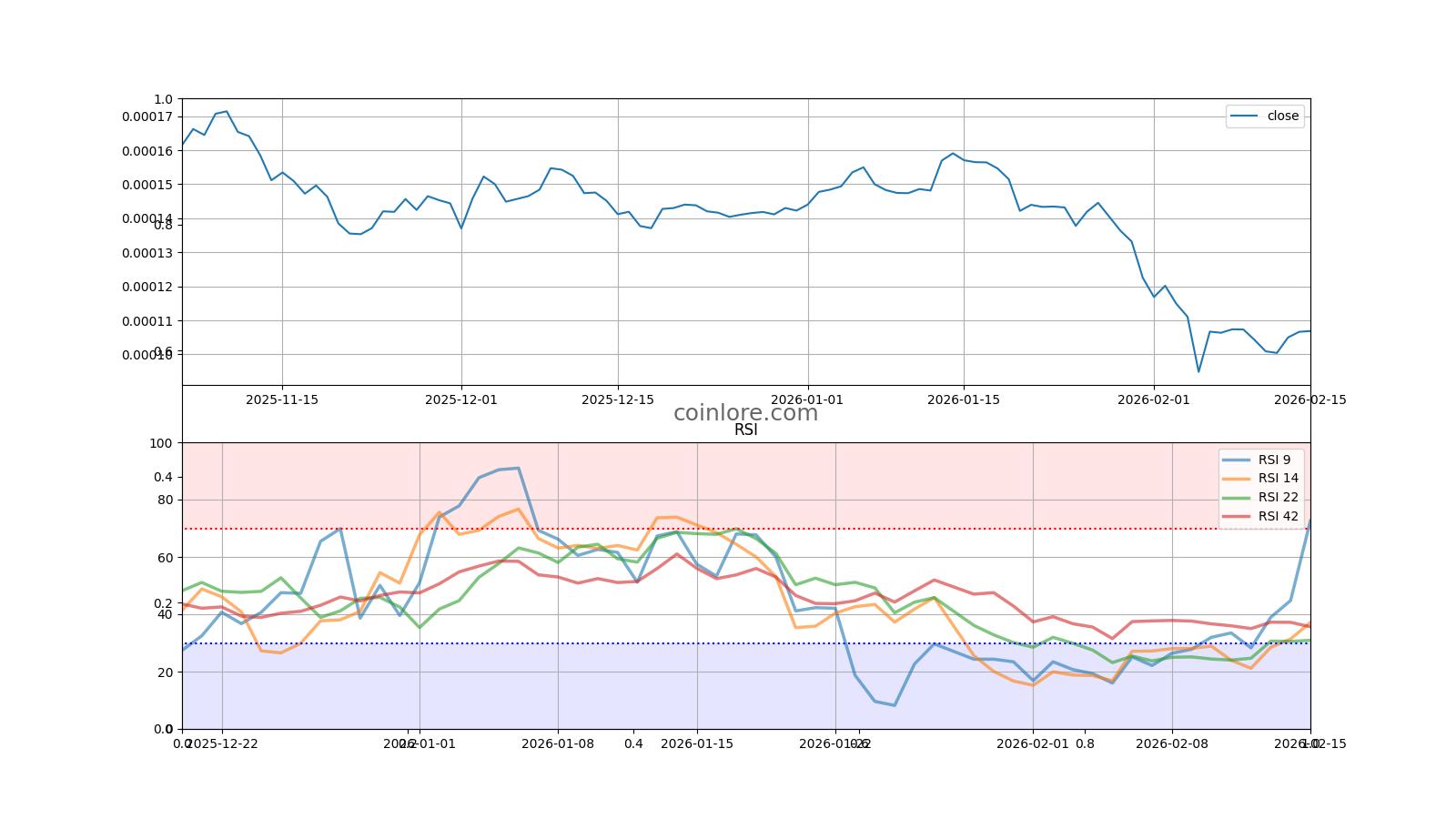 Trinity Network Credit RSI indicator