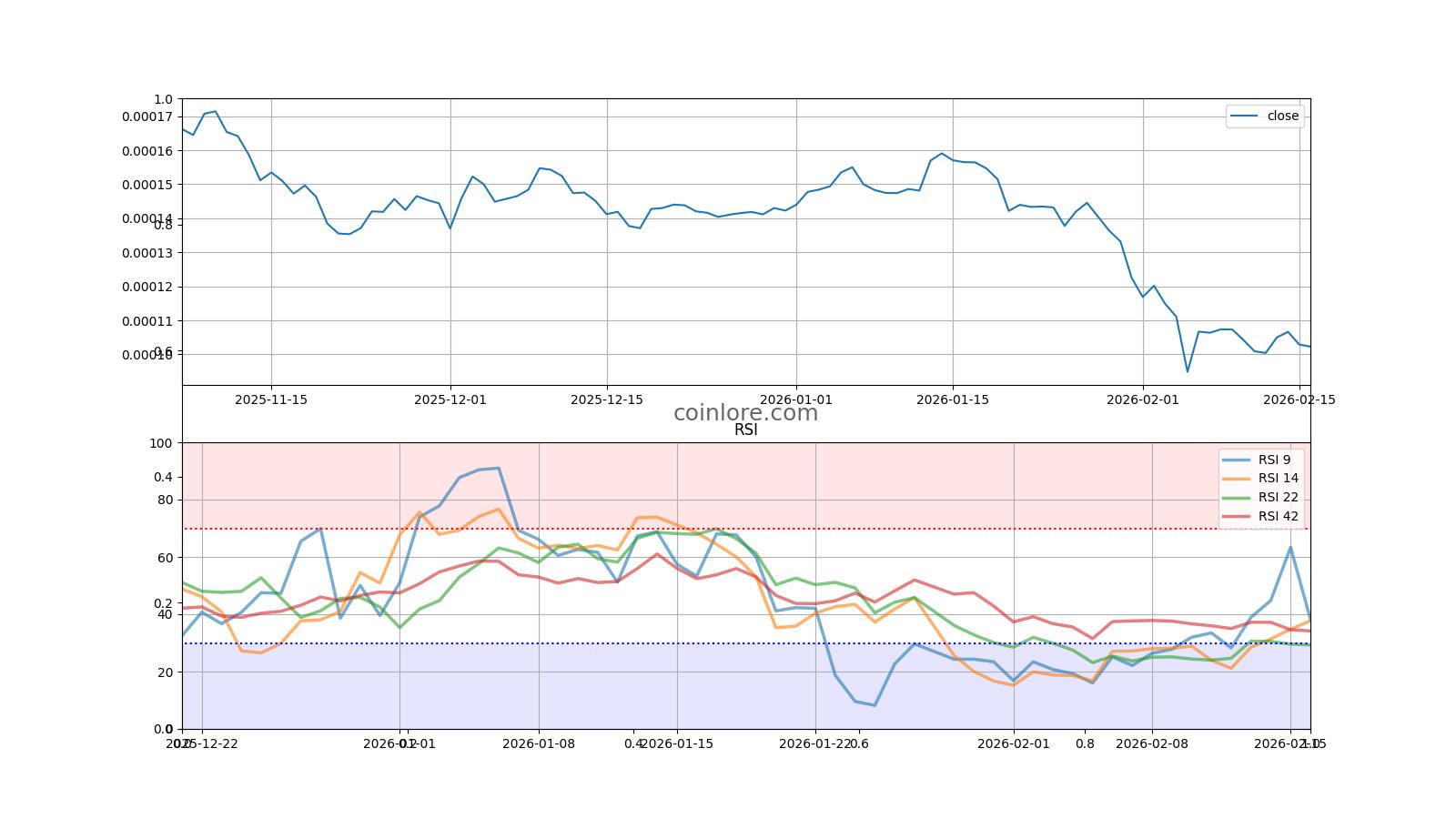 Trinity Network Credit RSI indicator