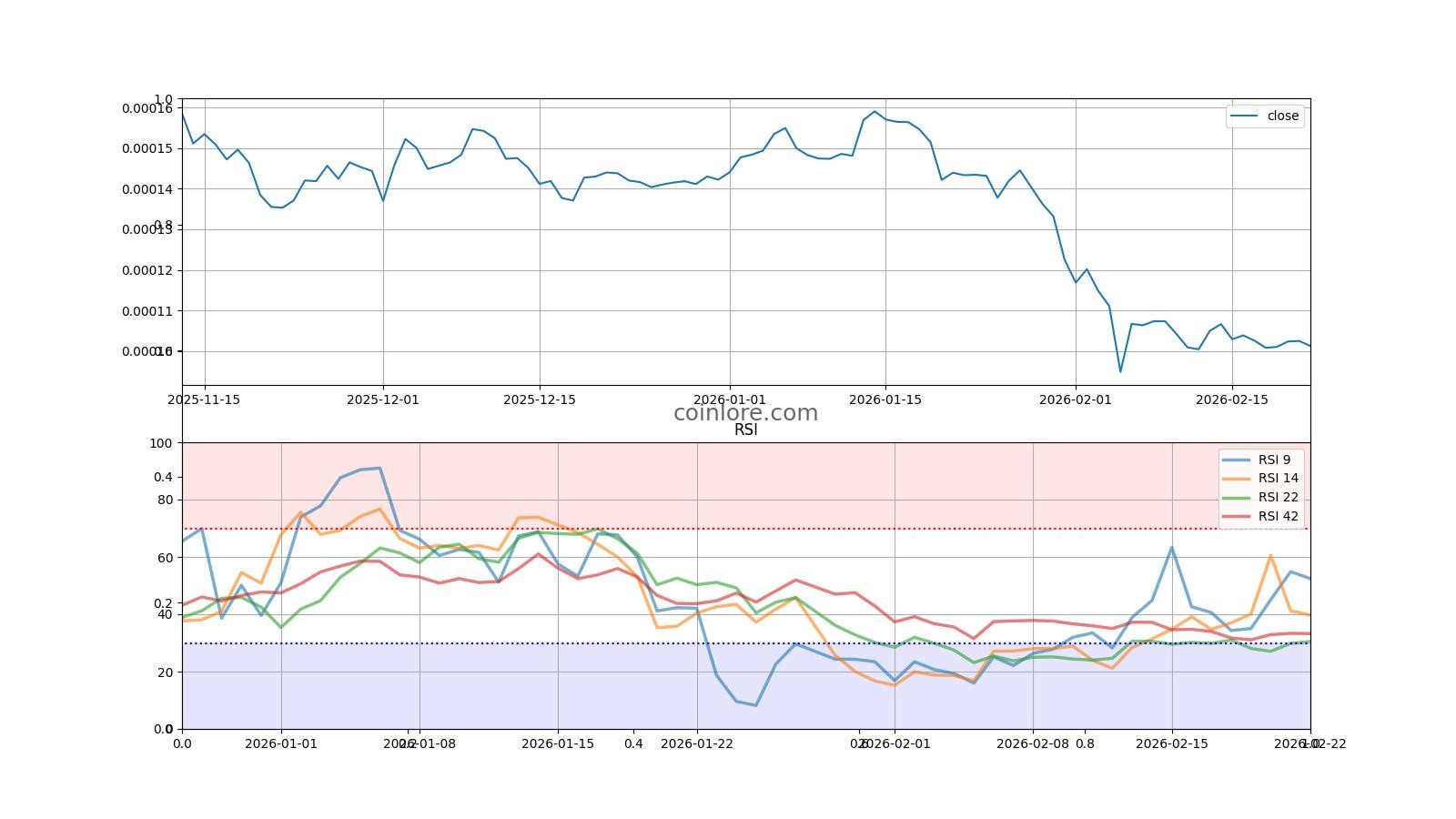 Trinity Network Credit RSI indicator