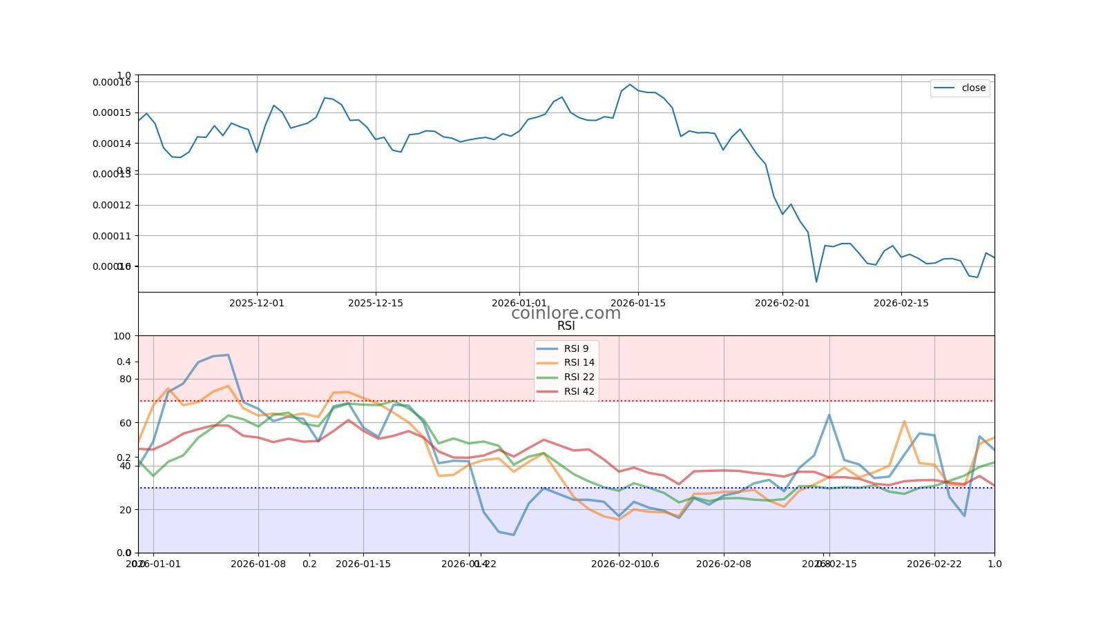 Trinity Network Credit RSI indicator