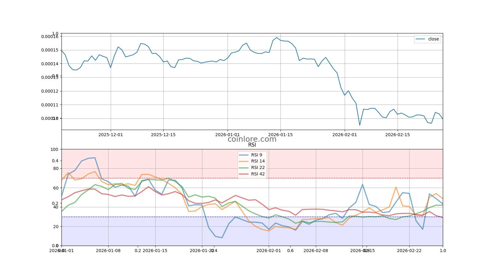 Trinity Network Credit RSI indicator