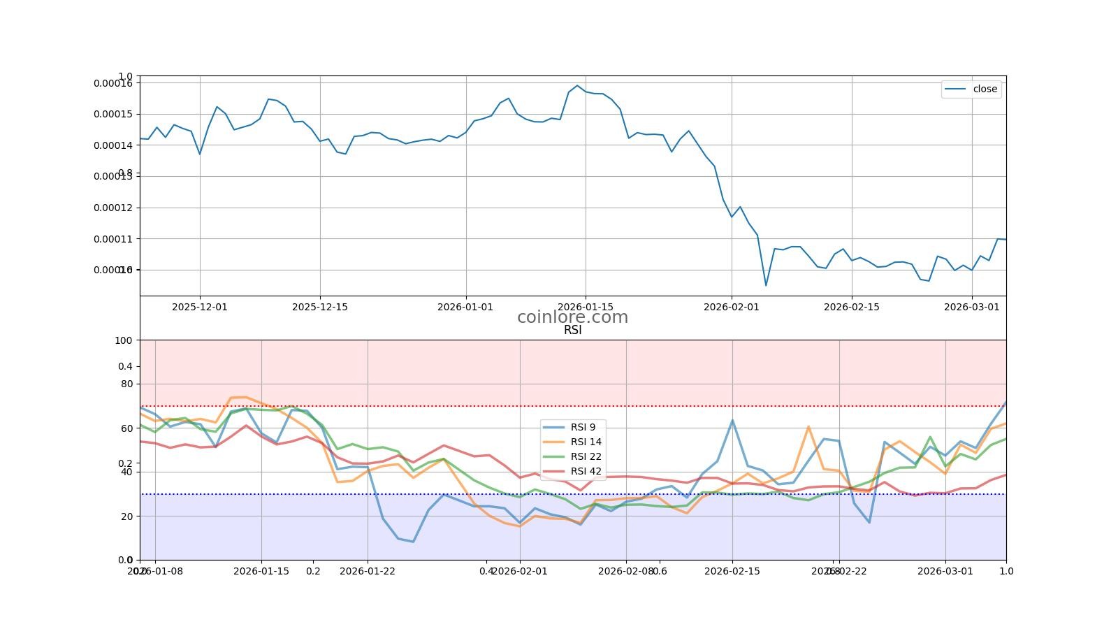 Trinity Network Credit RSI indicator