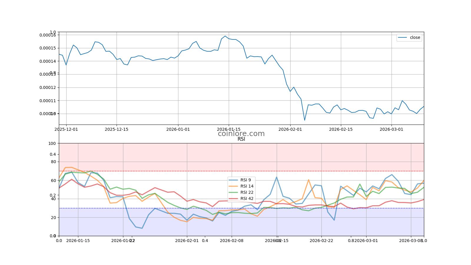 Trinity Network Credit RSI indicator
