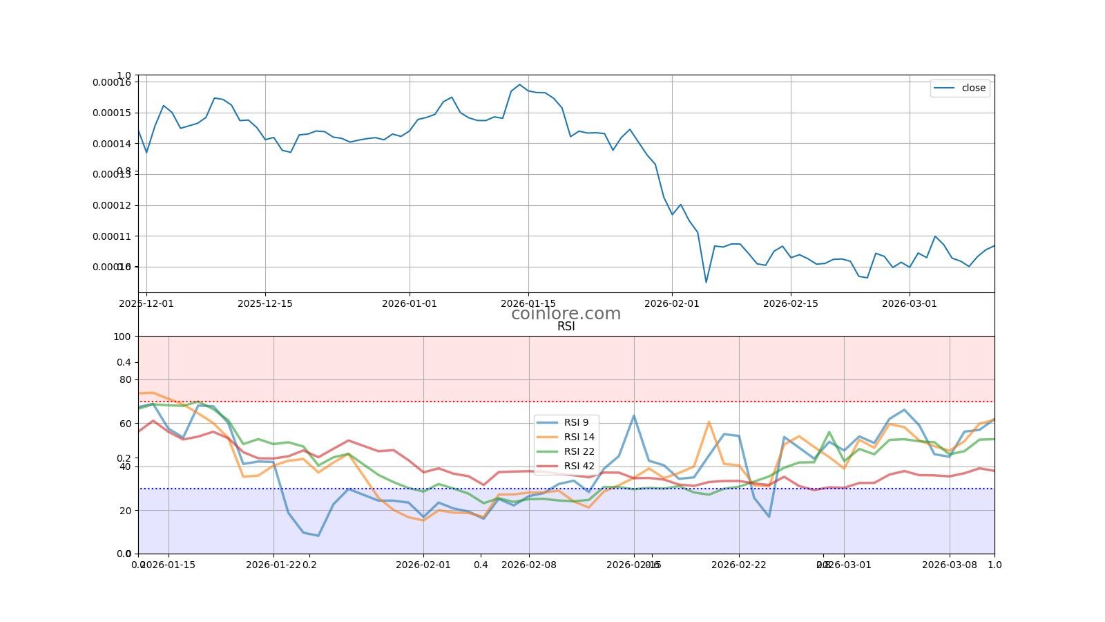 Trinity Network Credit RSI indicator
