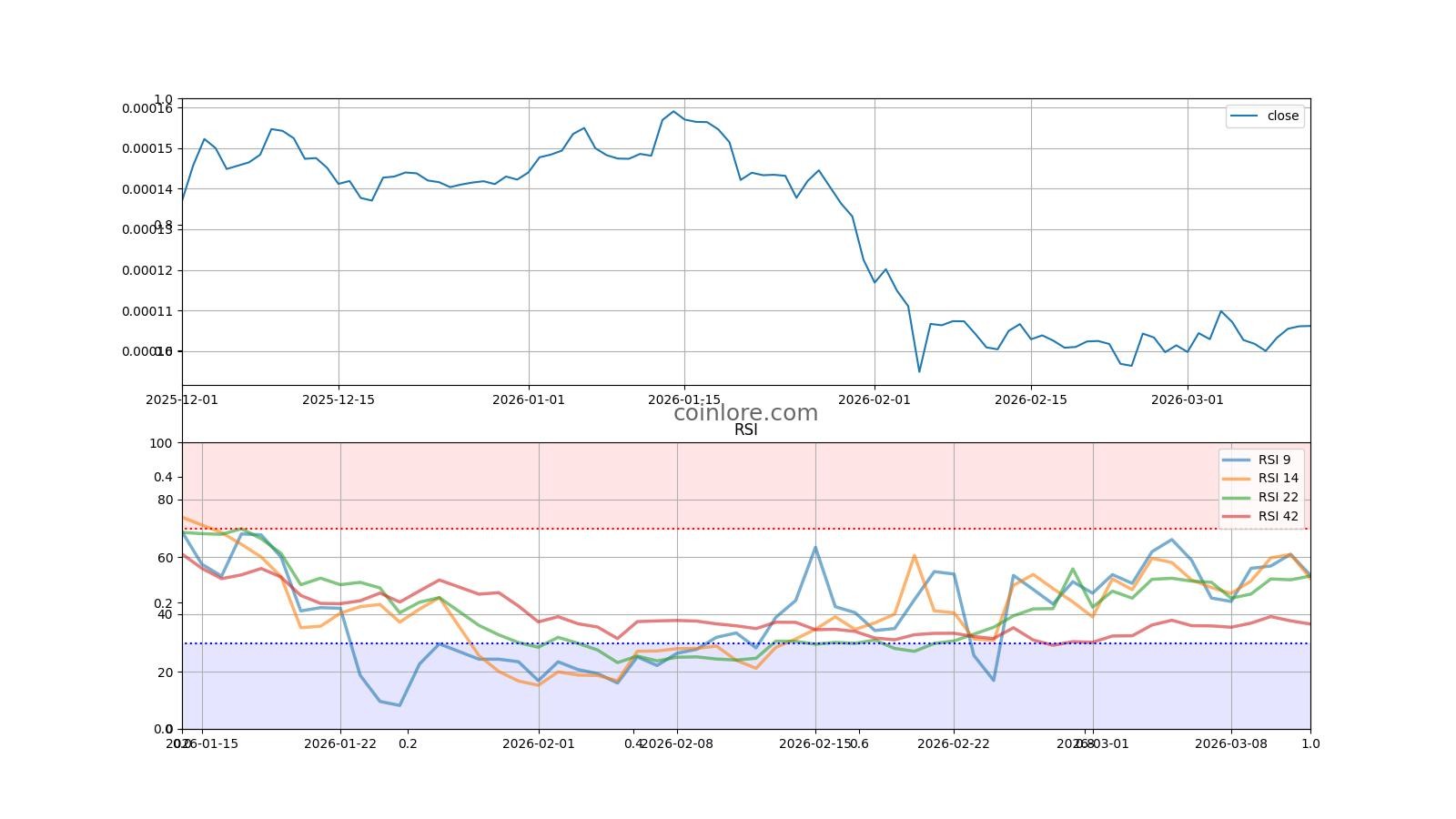 Trinity Network Credit RSI indicator