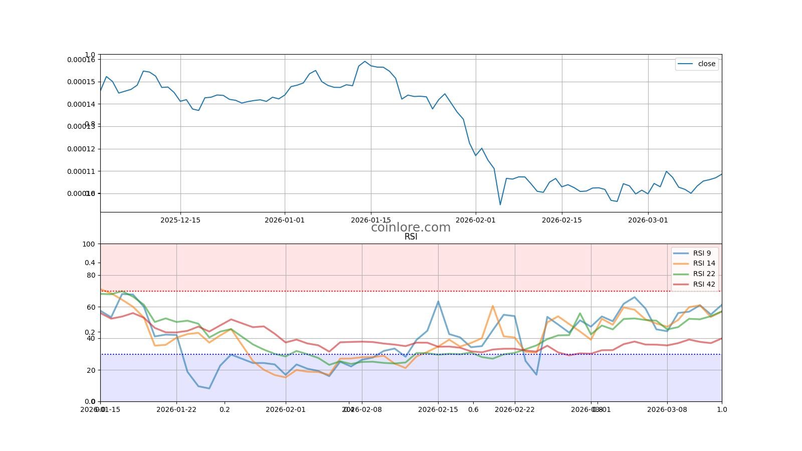 Trinity Network Credit RSI indicator