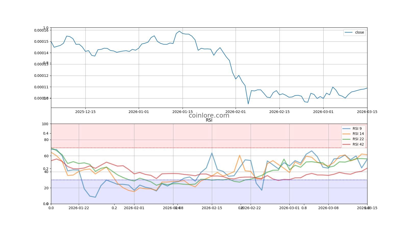 Trinity Network Credit RSI indicator