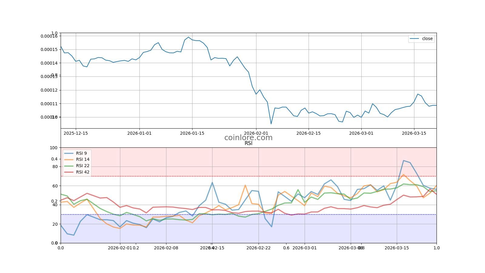 Trinity Network Credit RSI indicator