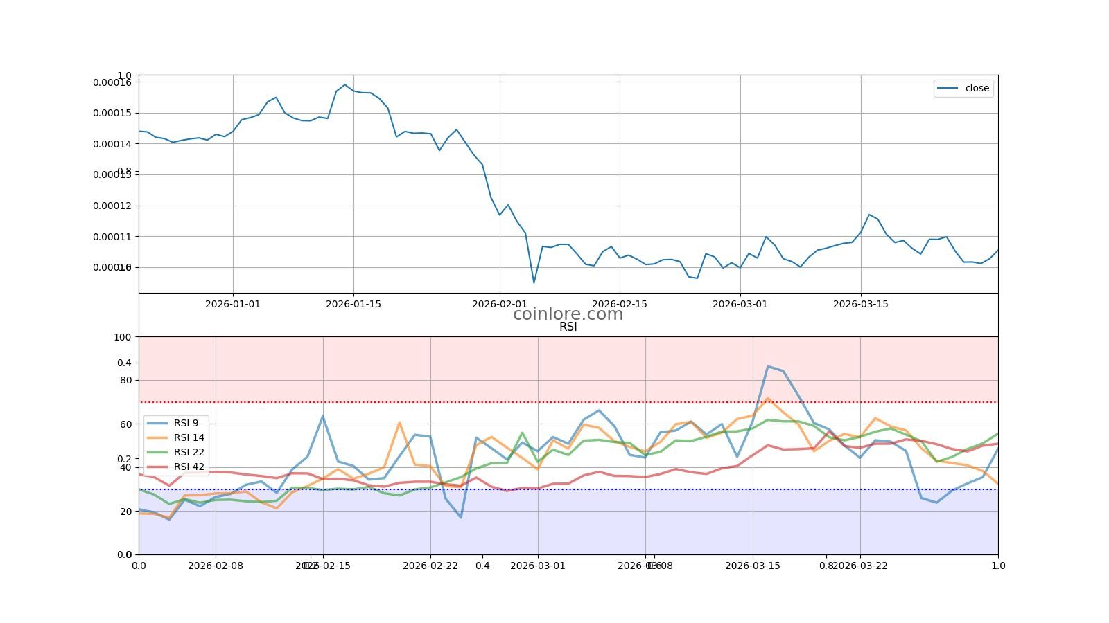 Trinity Network Credit RSI indicator