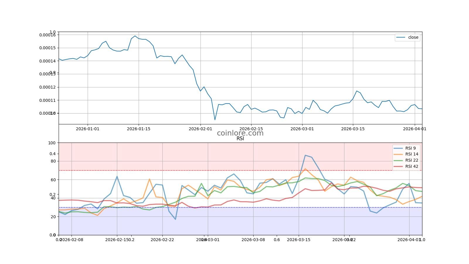 Trinity Network Credit RSI indicator