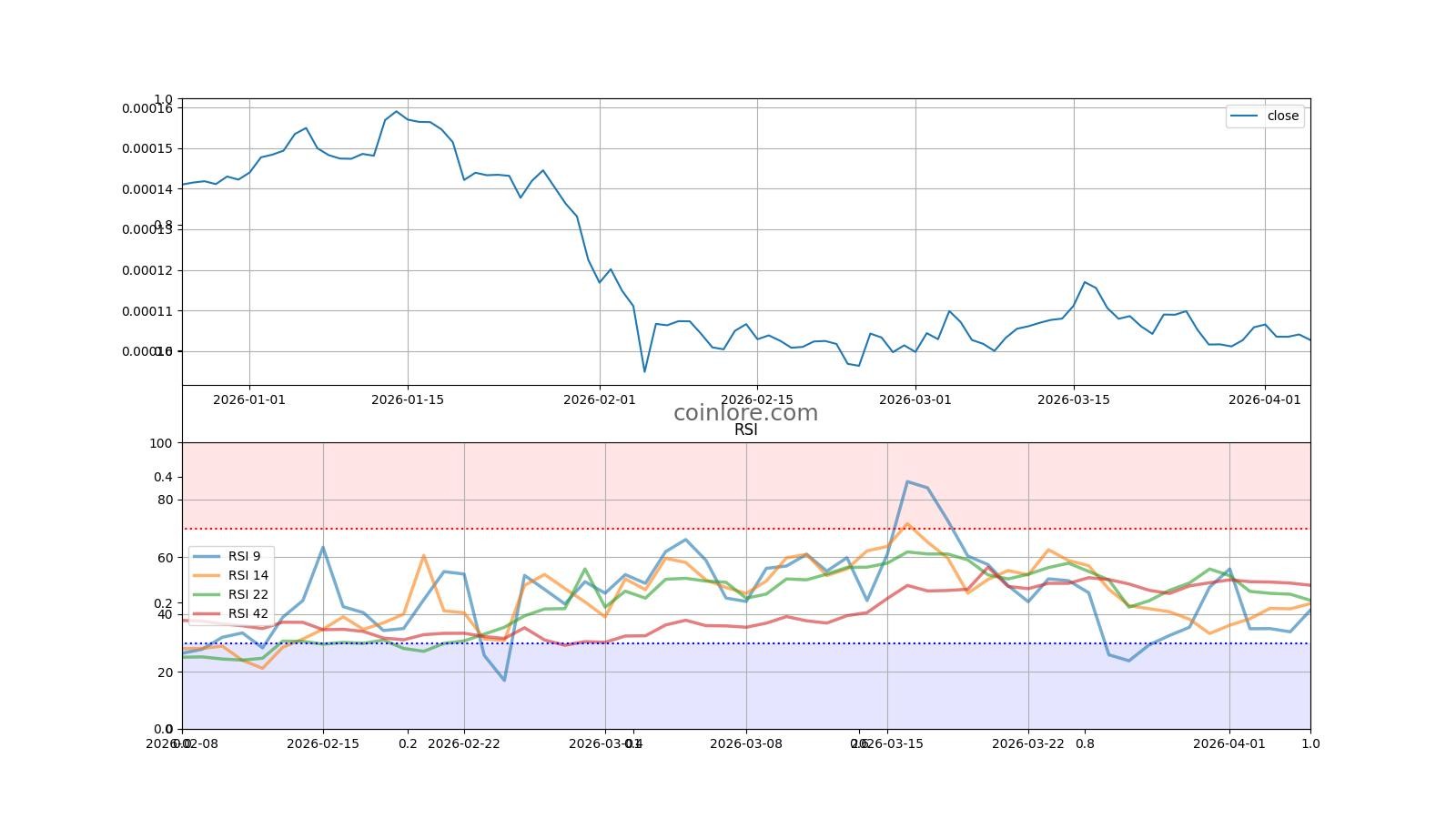 Trinity Network Credit RSI indicator