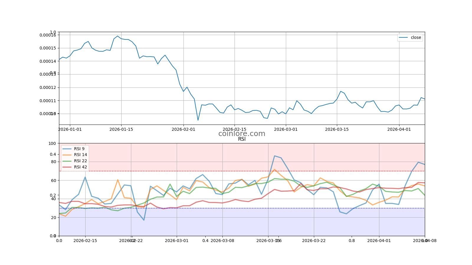 Trinity Network Credit RSI indicator