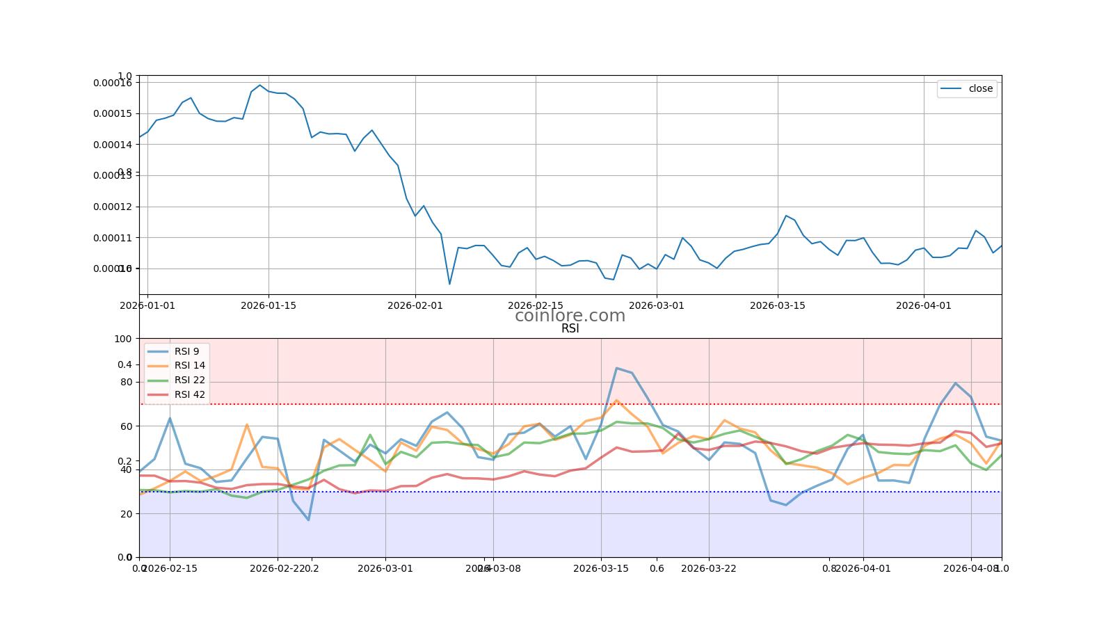 Trinity Network Credit RSI indicator