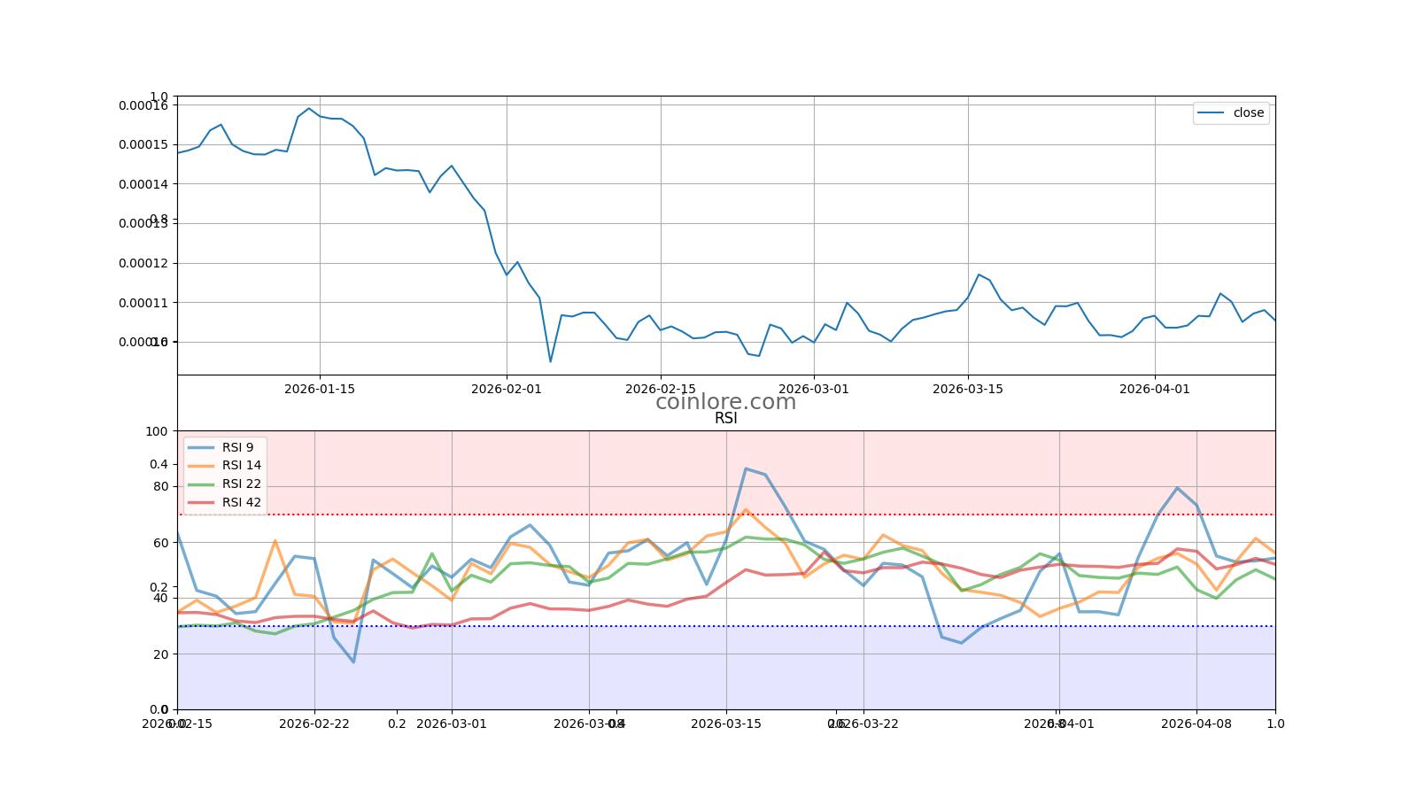 Trinity Network Credit RSI indicator