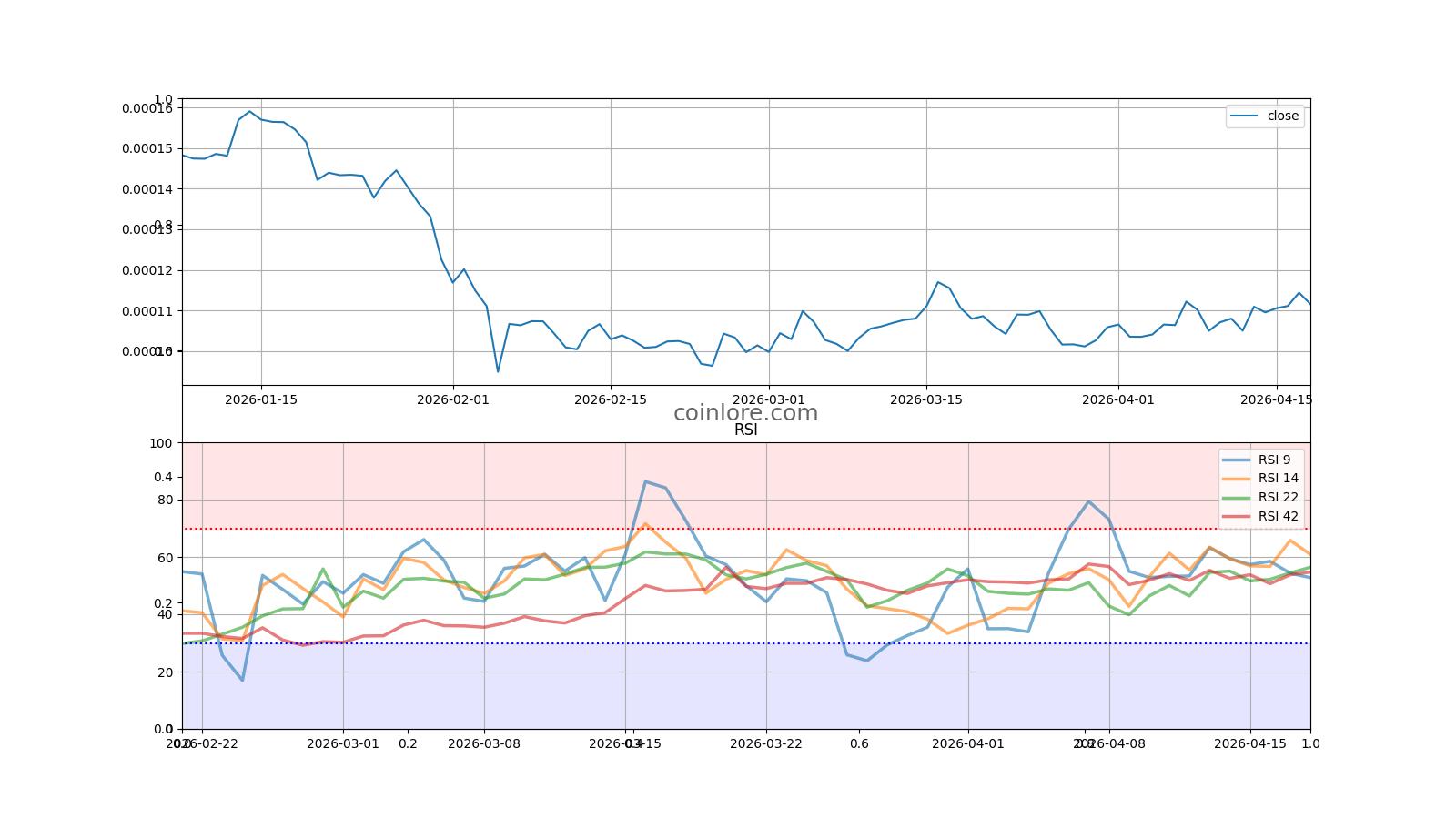 Trinity Network Credit RSI indicator
