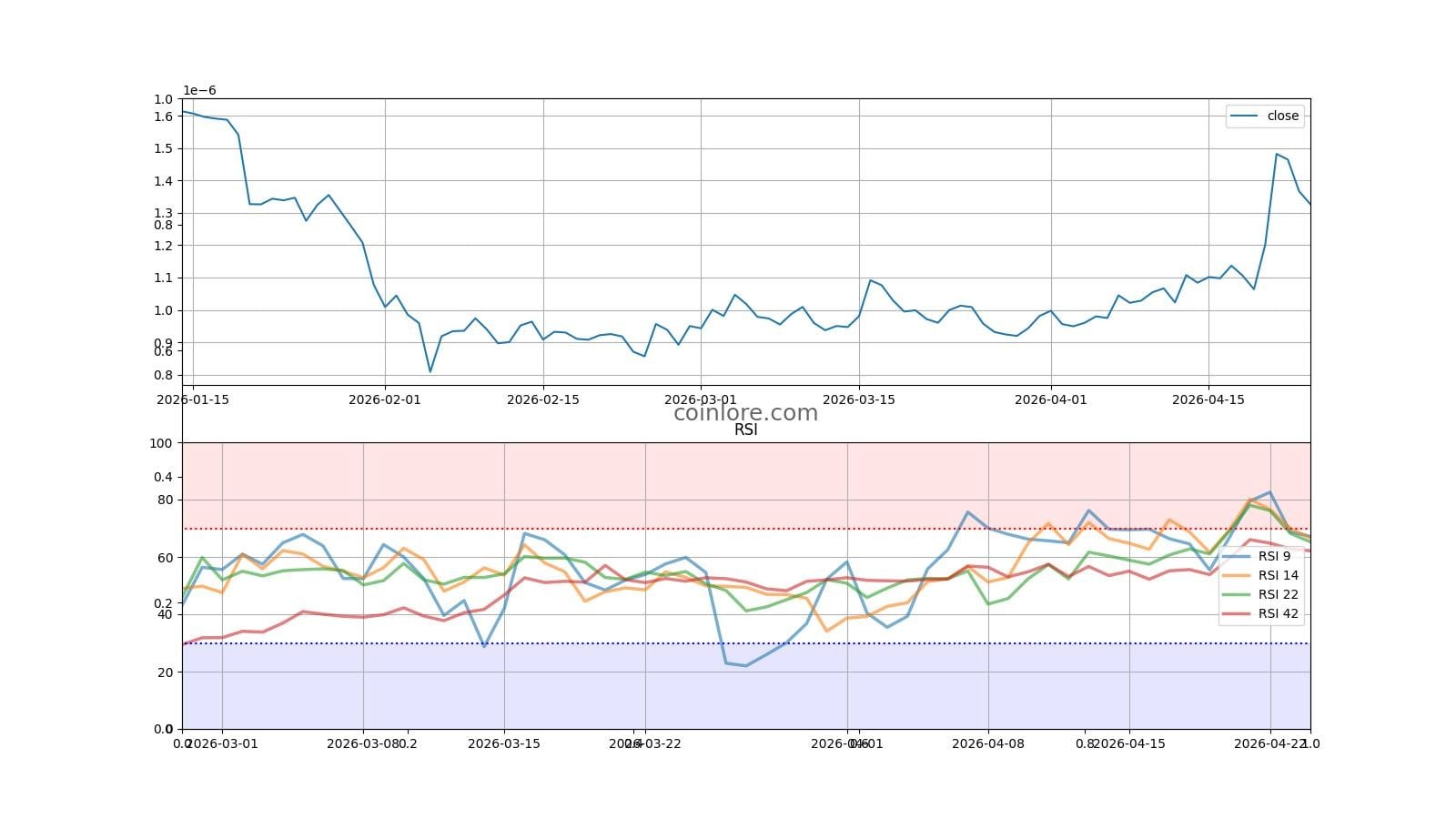 Trog RSI indicator