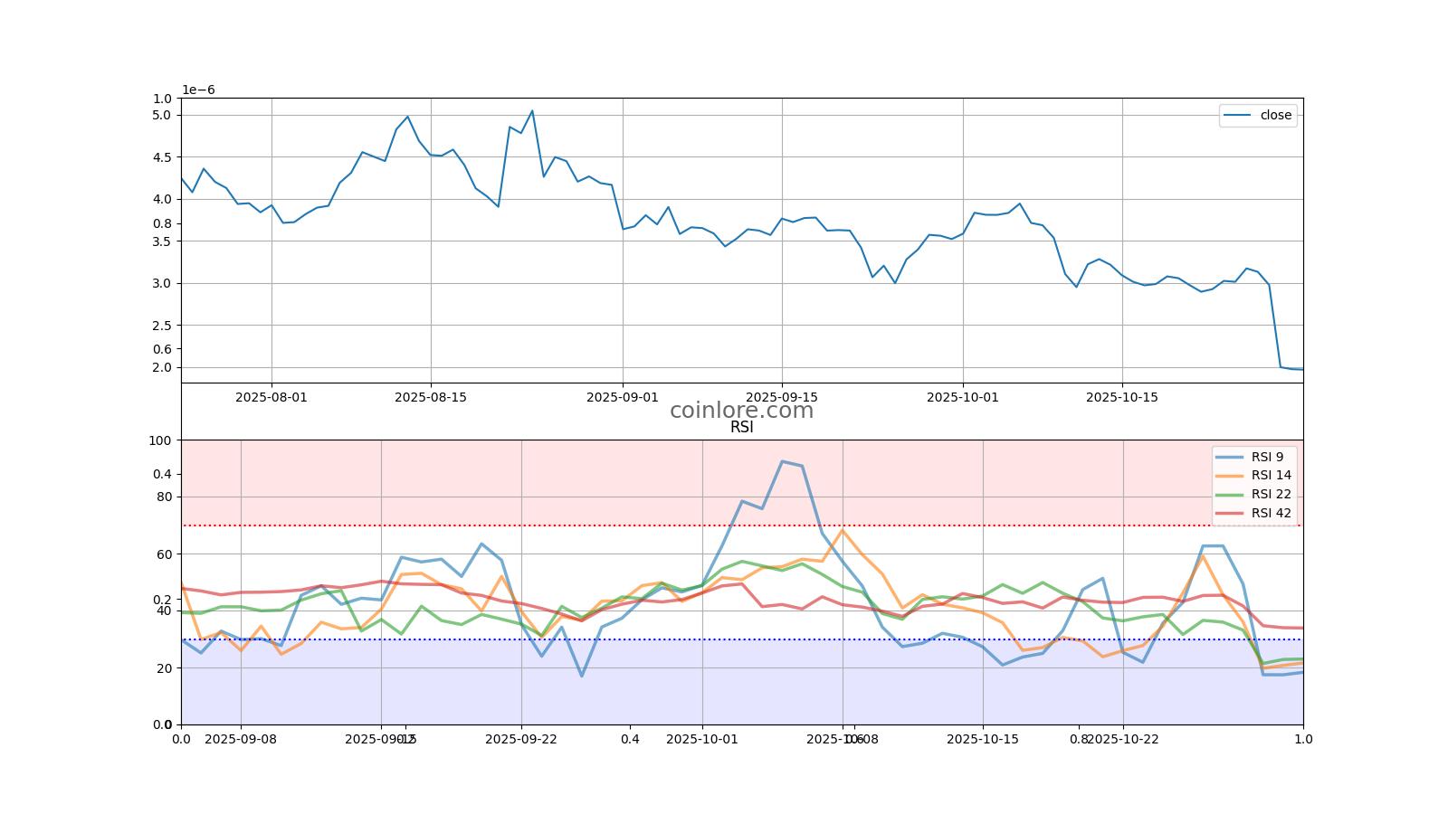 Trog RSI indicator