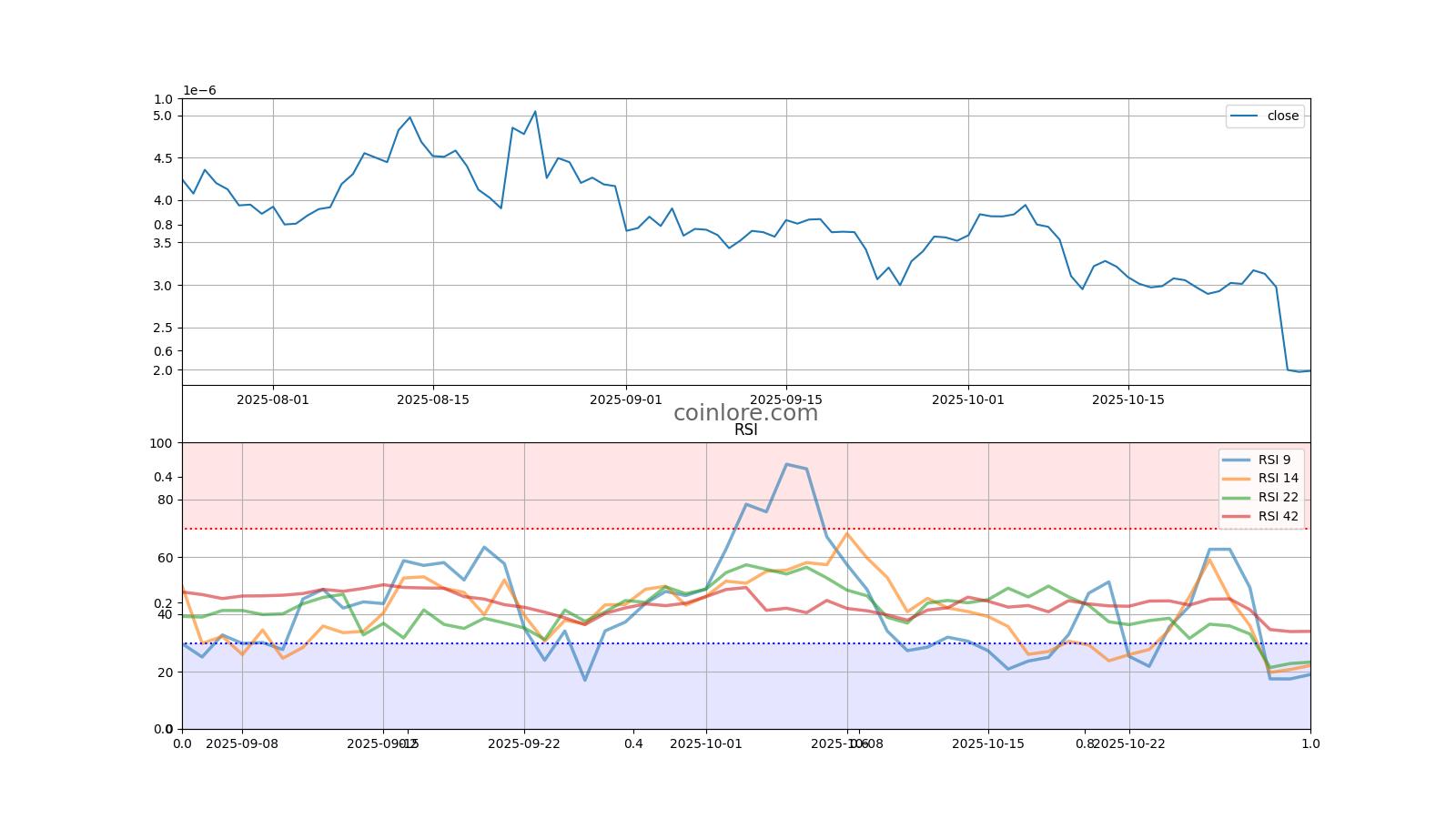 Trog RSI indicator