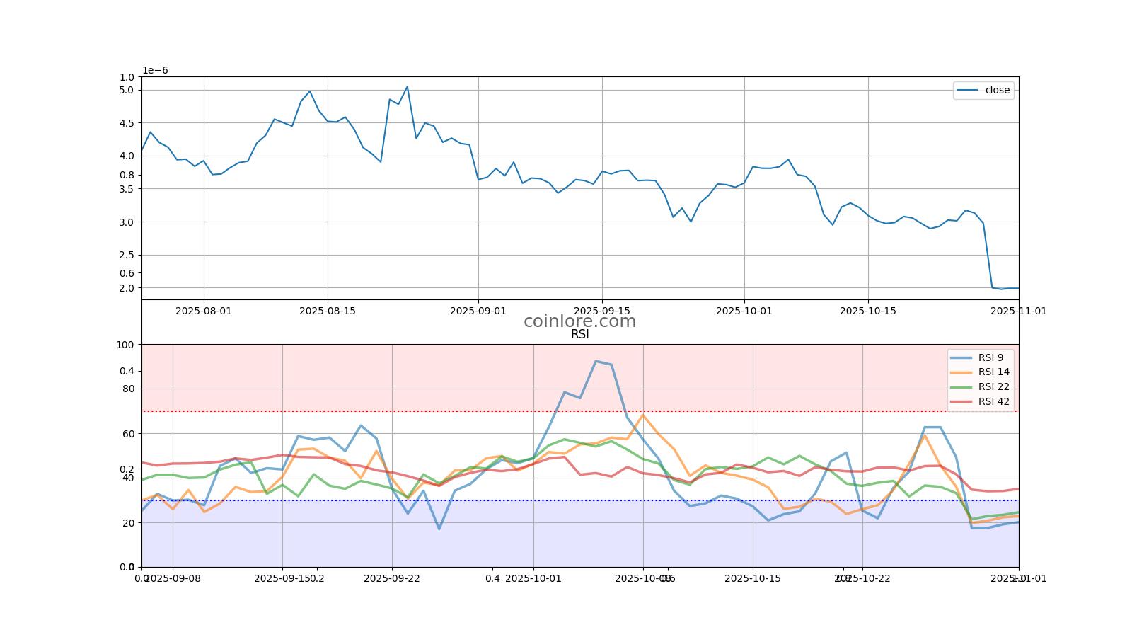 Trog RSI indicator