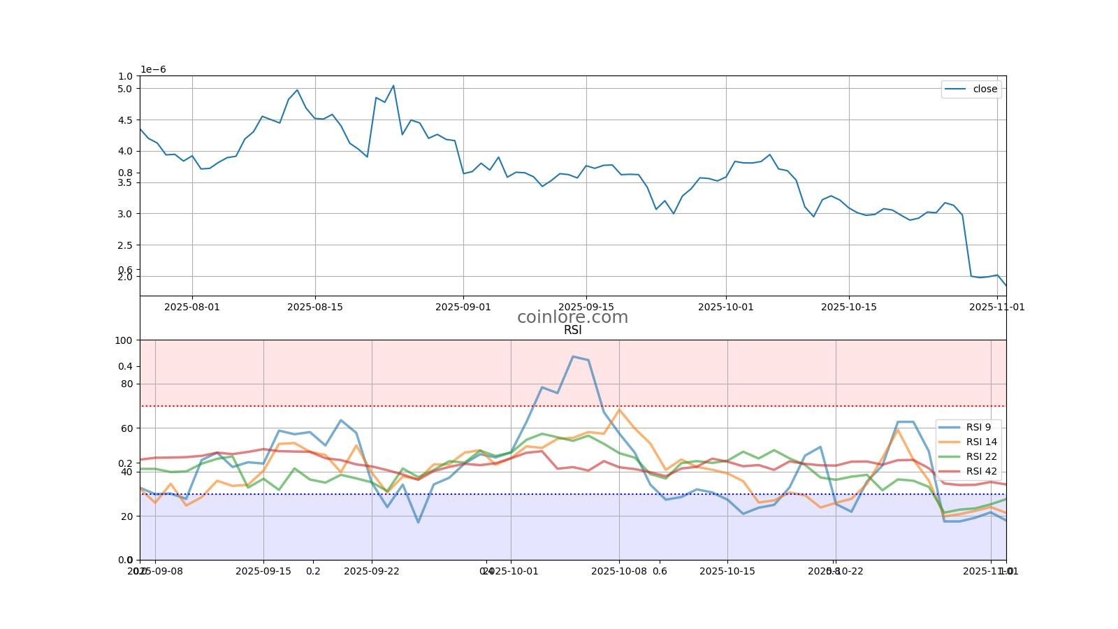 Trog RSI indicator