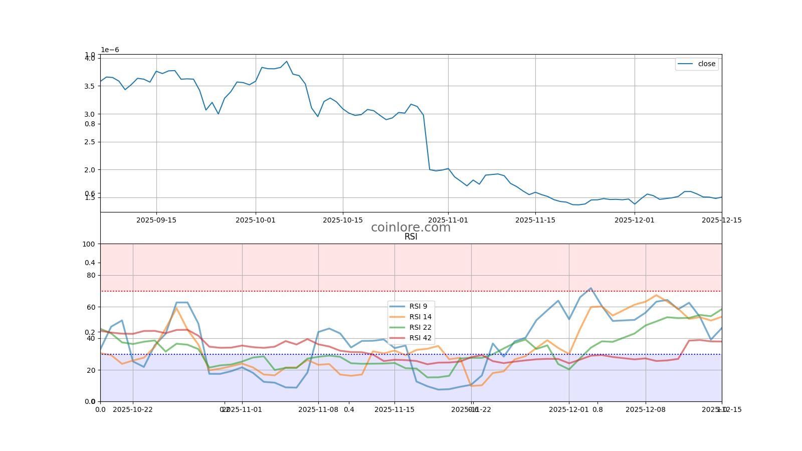 Trog RSI indicator