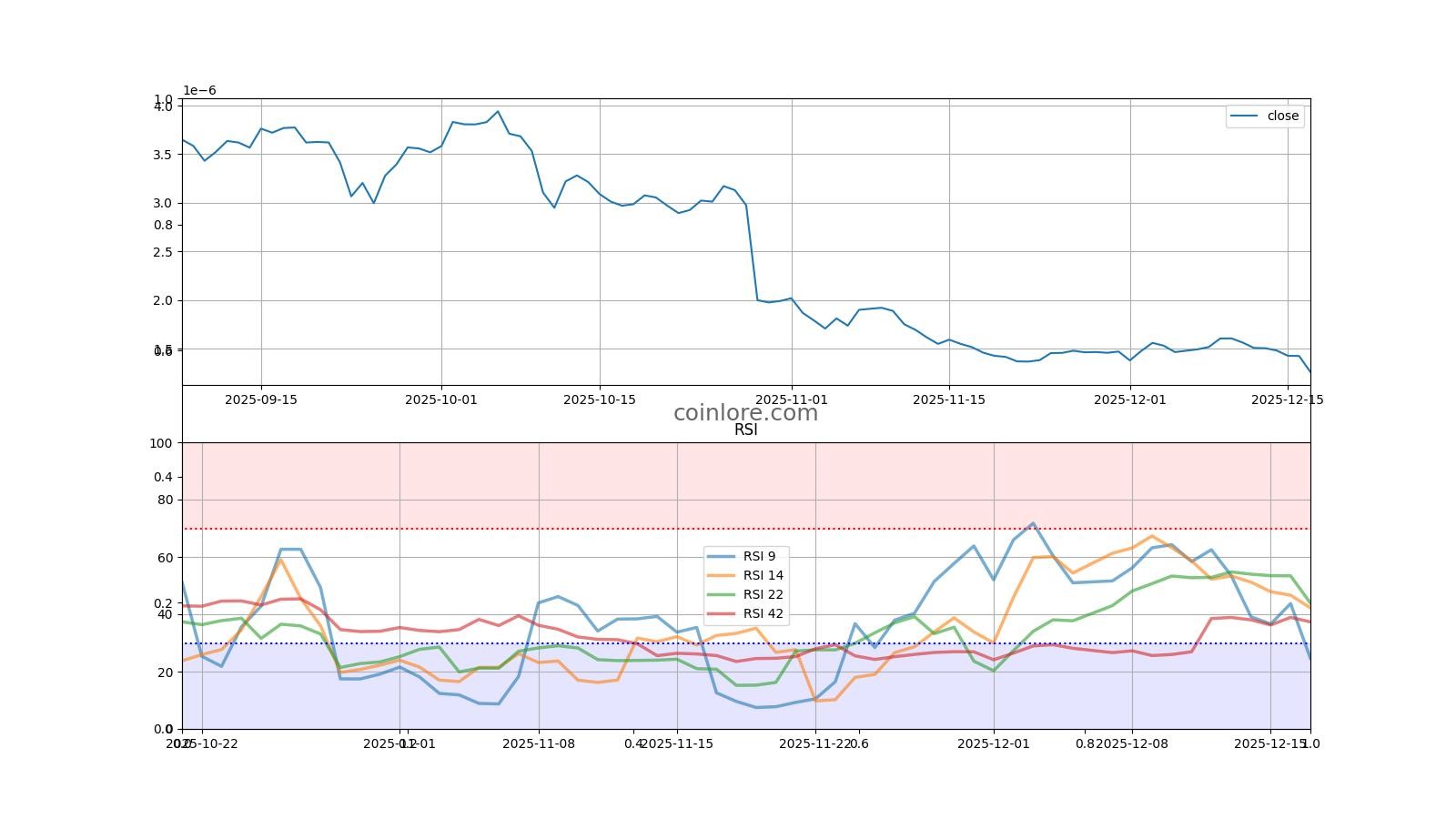 Trog RSI indicator