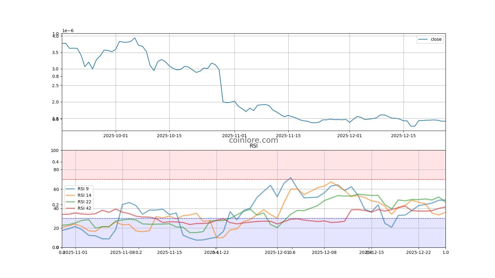 Trog RSI indicator