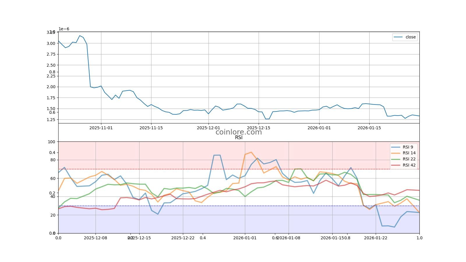 Trog RSI indicator